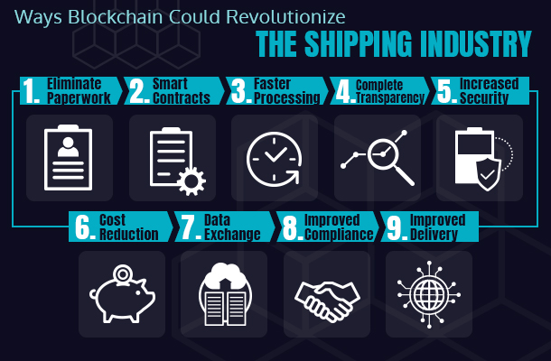 9 Ways Blockchain Will Affect The Shipping Industry By Asc Inc