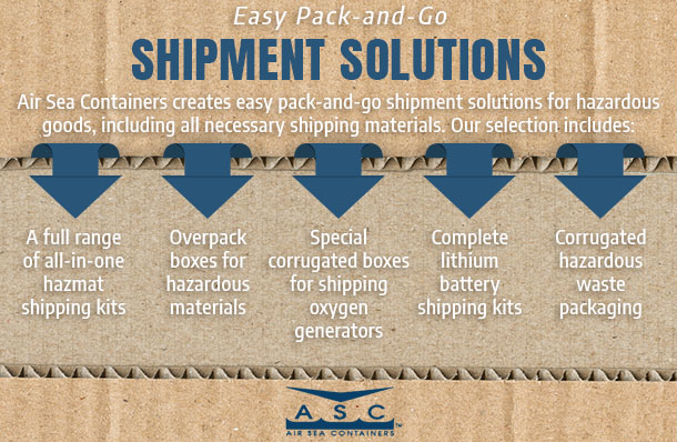 A Complete Guide to Safe Shipping with Corrugated Shipping Boxes by ASC ...