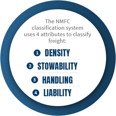 How Much Does Freight Shipping Cost? How to Calculate & Save Money by ...