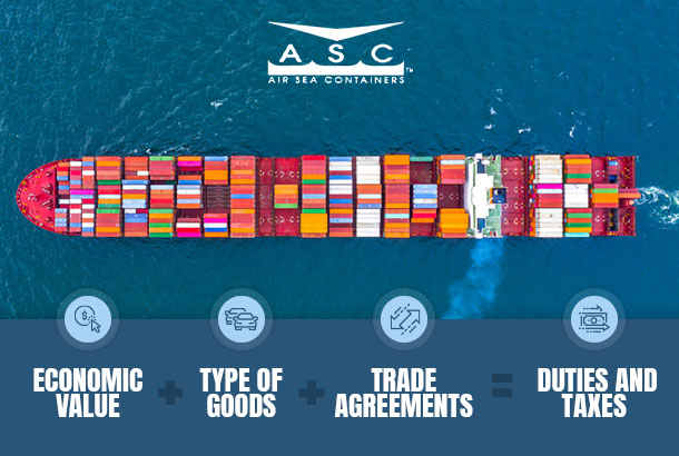 Customs Clearance: A Guide to Customs Clearance Procedures by ASC, Inc.